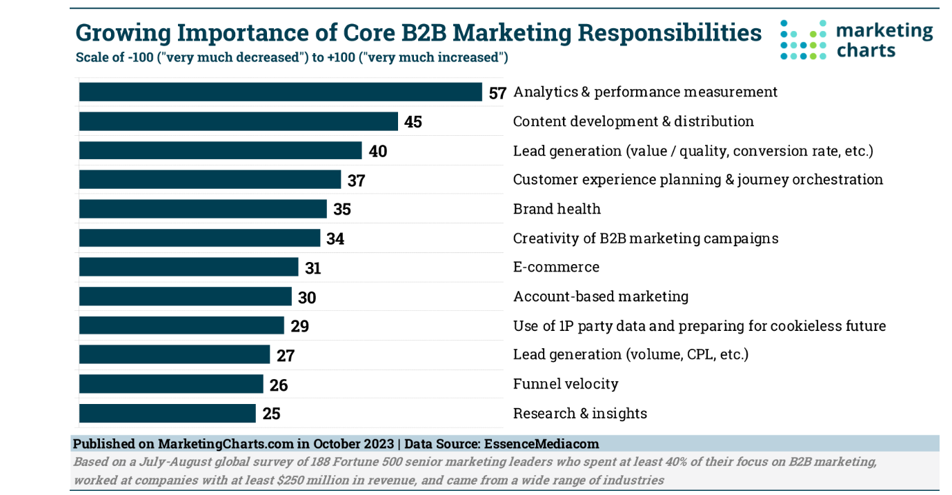 Lead Quality vs. Lead Quantity in B2B Marketing: In Today's Economy, Better is Better.